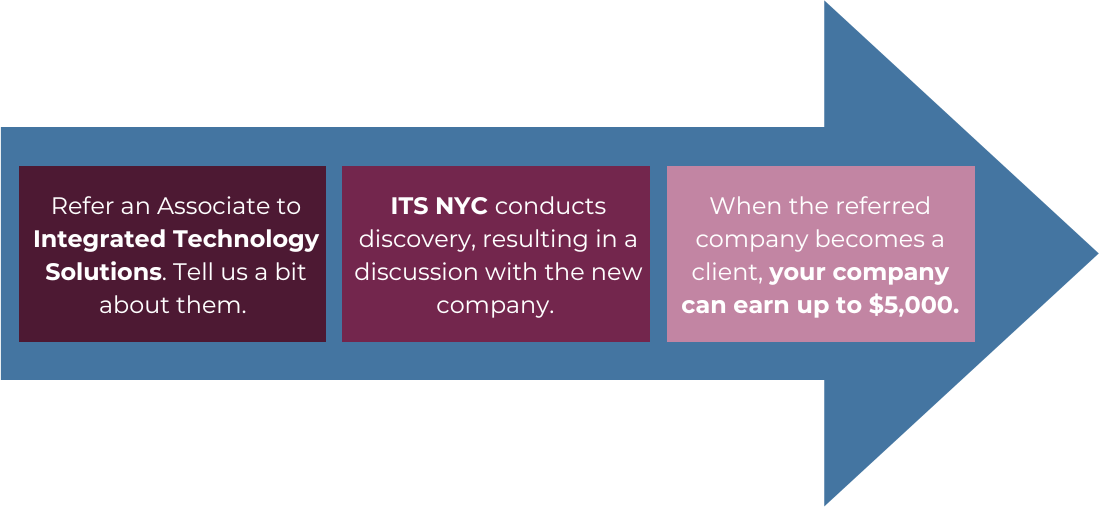 Business IT Referral Program | Refer ITSNYC to Your Colleagues